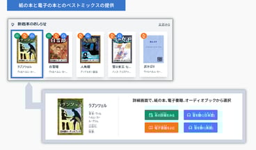 図書館DXを実践へ ～先端図書館の今～｜KCCS